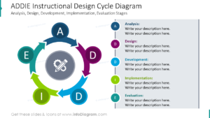 Use Creative ADDIE and SAM Model Graphics When Presenting Learning ...