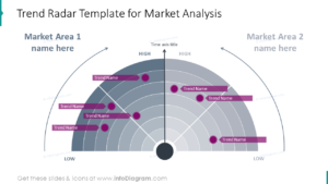 Modern Radar Charts for Illustrating Business Trends and Market Analysis
