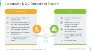company-types-Corporation-LLC-Comparison-ppt-Diagram - Blog - Creative ...