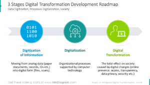 Use Digital Transformation Graphics to Boost Your Next Presentation