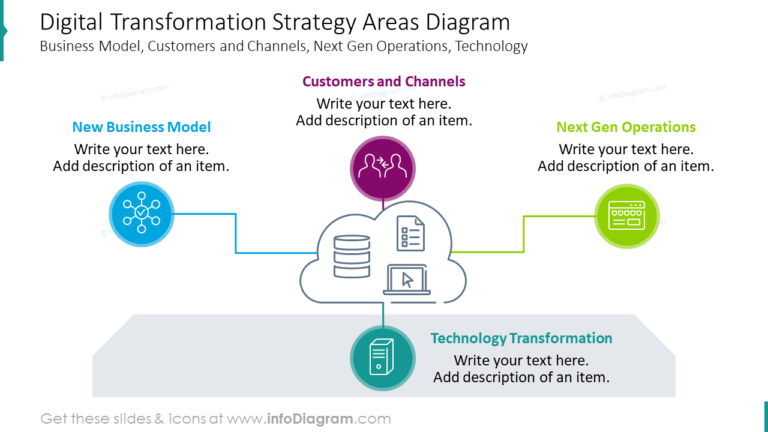 Use Digital Transformation Graphics to Boost Your Next Presentation