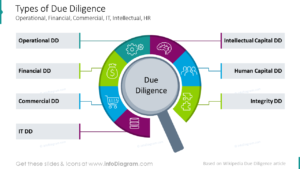 Make Compelling Due Diligence PowerPoint Presentations