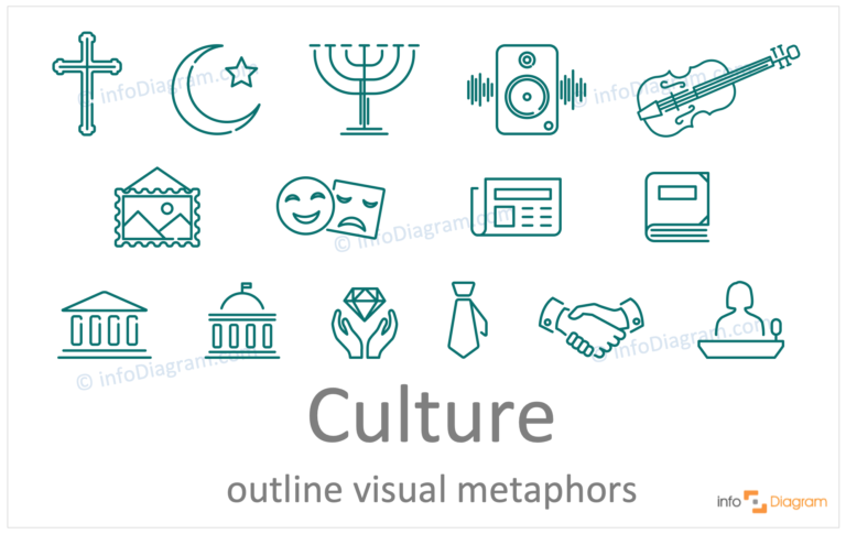 culture concept outline symbols visualization - Blog - Creative ...
