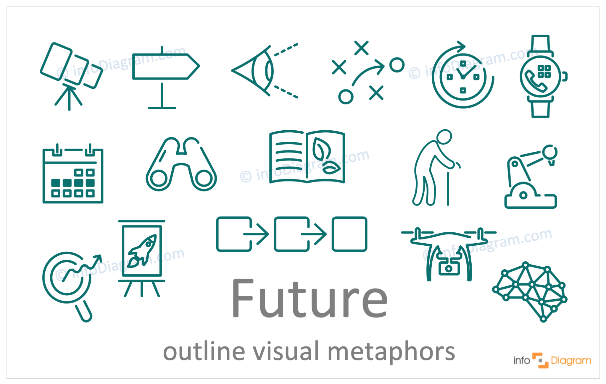 future concept outline symbols visualization - Blog - Creative ...
