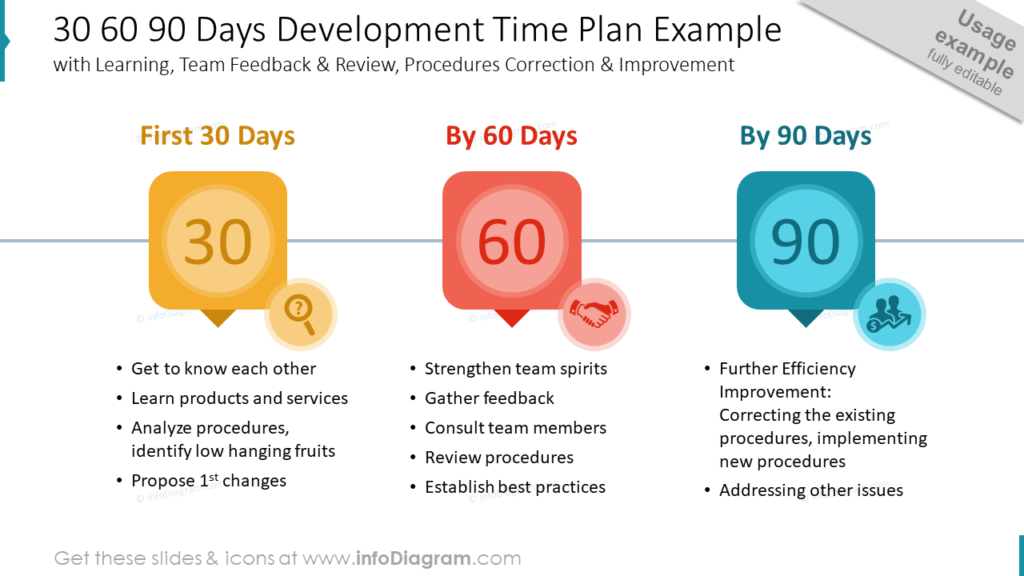 30 60 90 Day Plan For Interview Molidomains