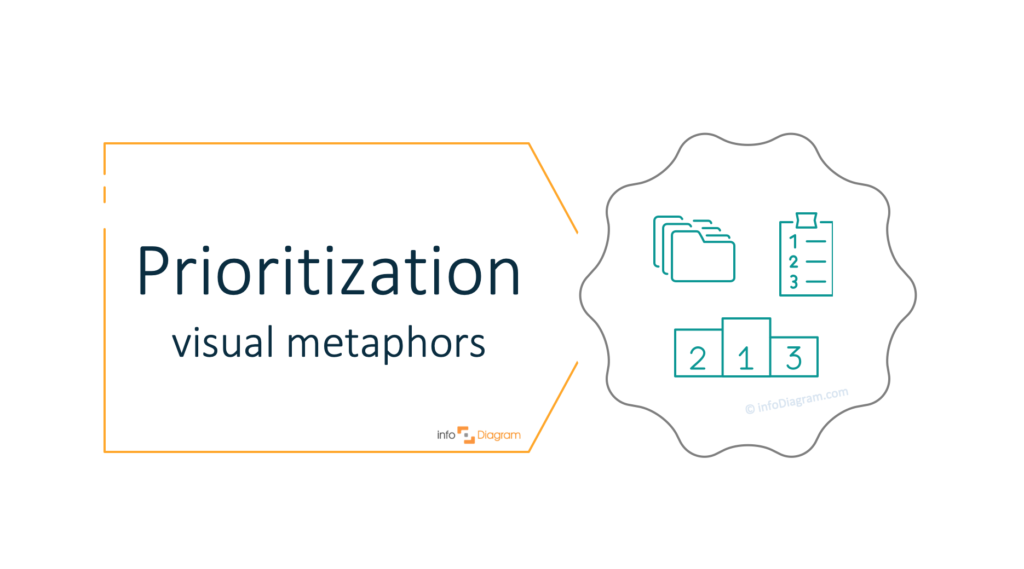 How to Visualize the Idea of Prioritization [concept visualization ...