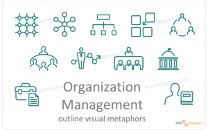 How to Present Organization Management Ideas in a Presentation [concept ...