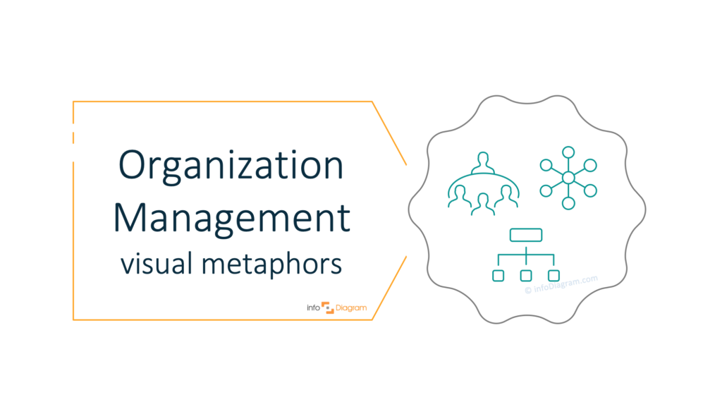 Organization Management concept powerpoint visualization - Blog ...