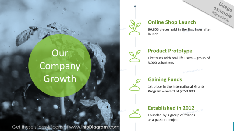 Use Creative Timelines to Illustrate Scaleup Company History in PowerPoint
