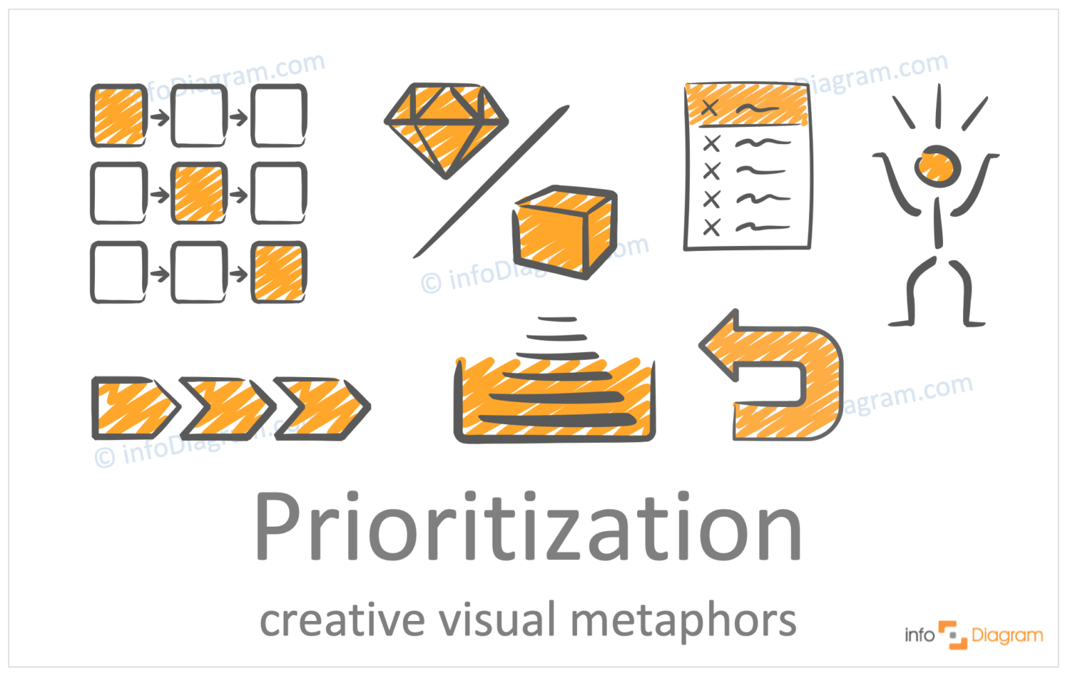 How to Visualize the Idea of Prioritization [concept visualization ...
