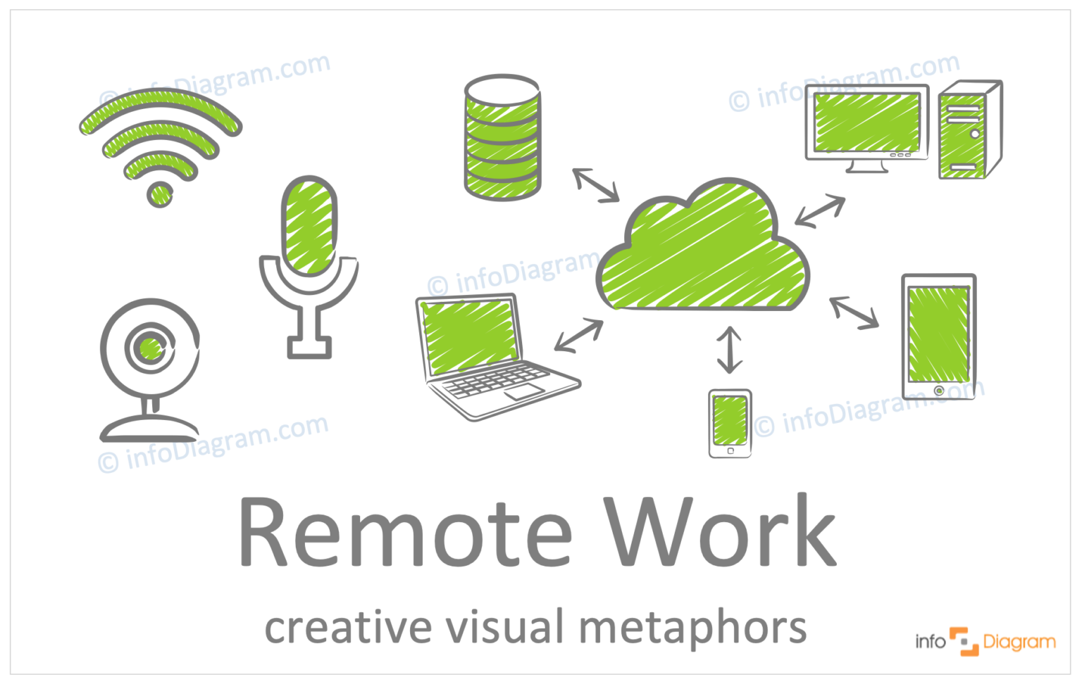 How to Show Remote Work Idea in a Presentation [concept visualization ...