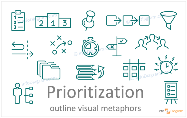 How to Visualize the Idea of Prioritization [concept visualization ...