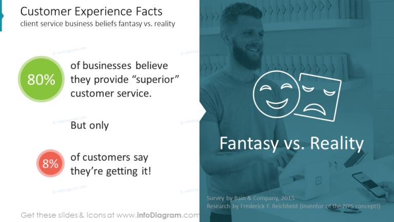 Use Modern Diagrams to Illustrate Customer Experience Metrics