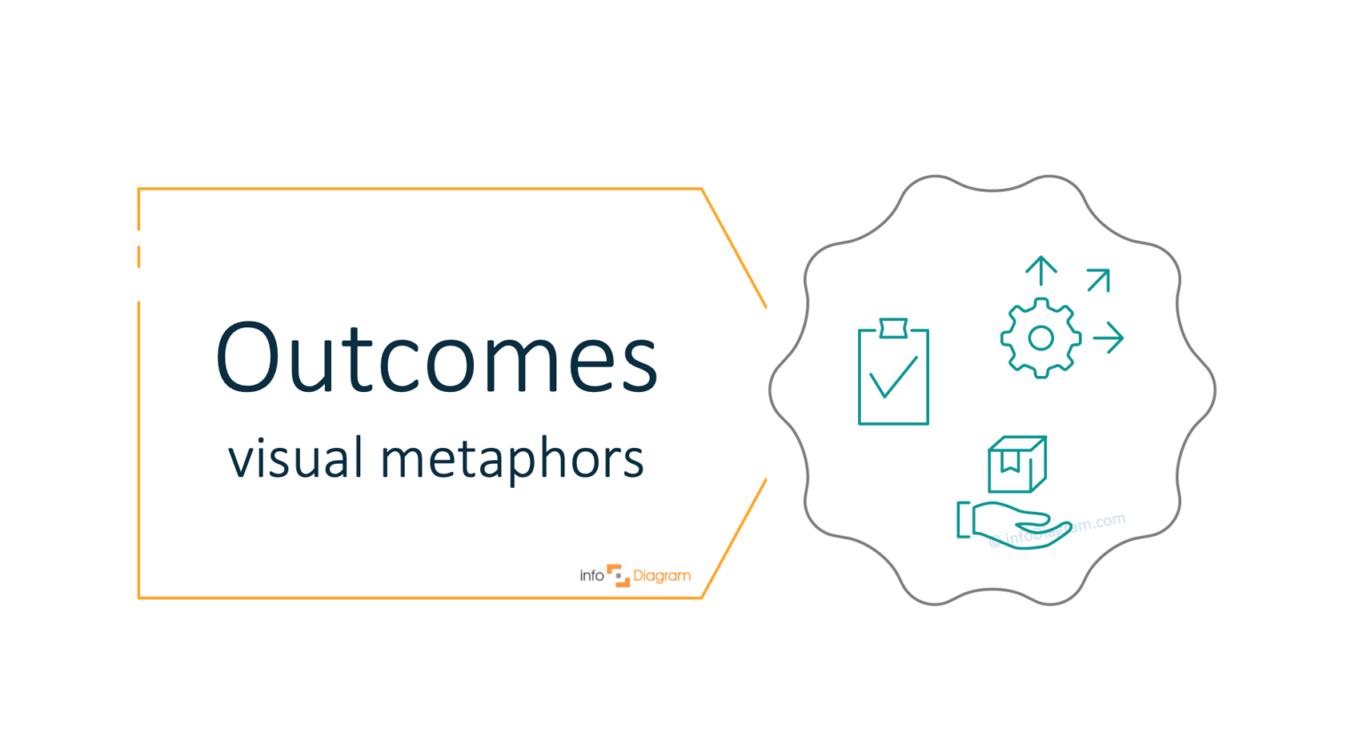 How to Visualize Outcome in a PPT Presentation [concept visualization ...