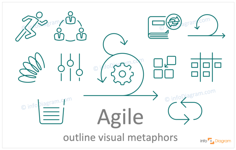 How to Visualize Agile Ideas in a Presentation [concept visualization]
