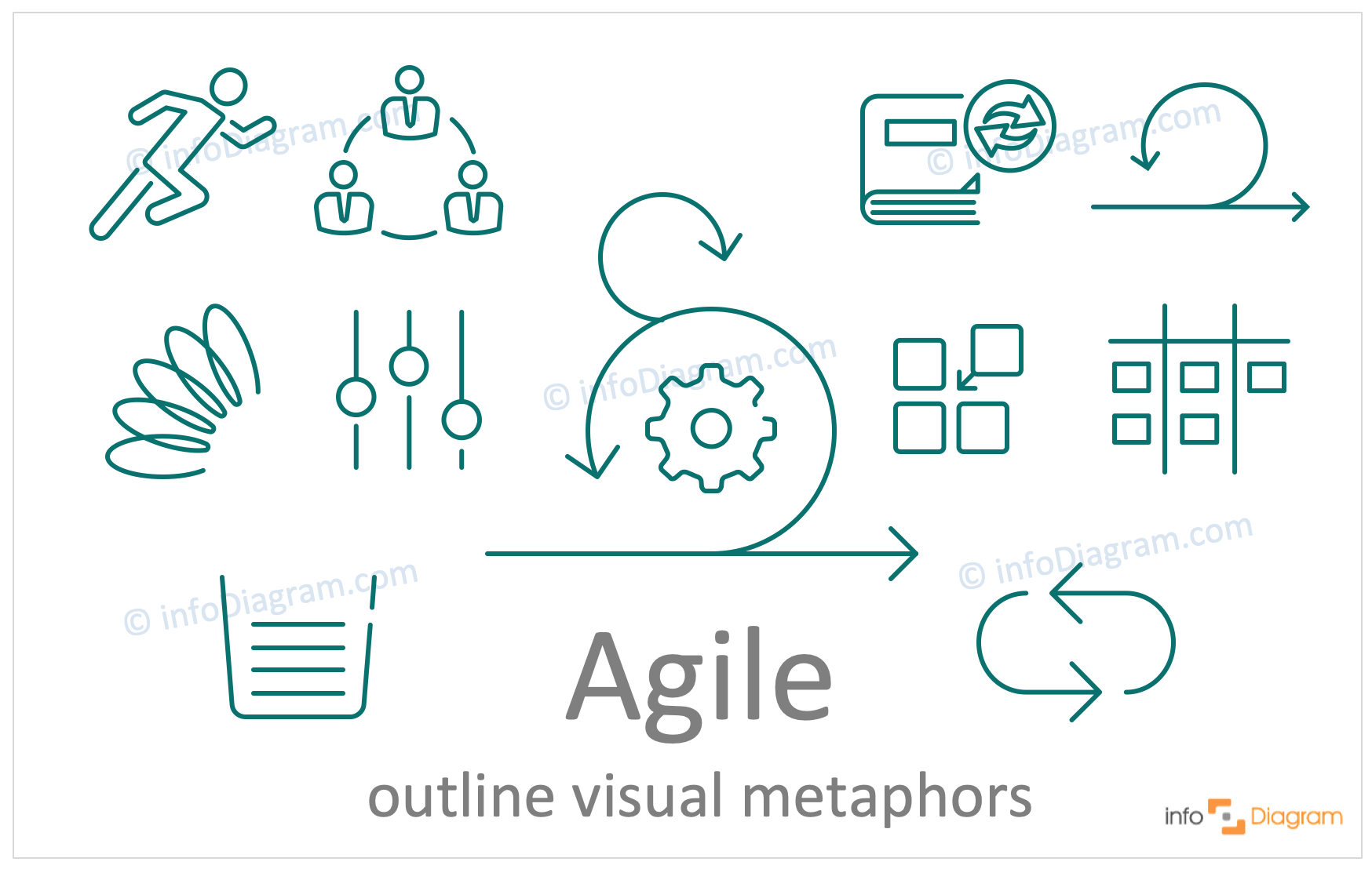 How to Visualize Agile Ideas in a Presentation [concept visualization]