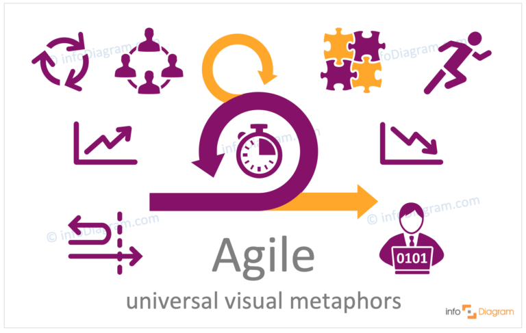 How to Visualize Agile Ideas in a Presentation [concept visualization]