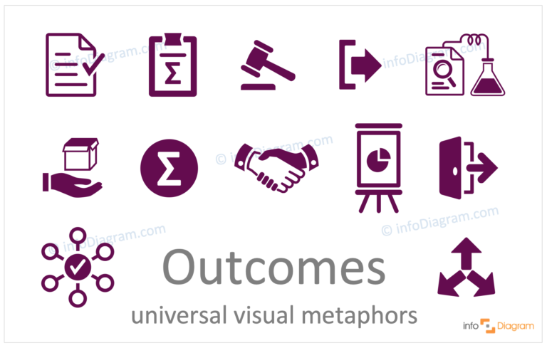 How to Visualize Outcome in a PPT Presentation [concept visualization ...