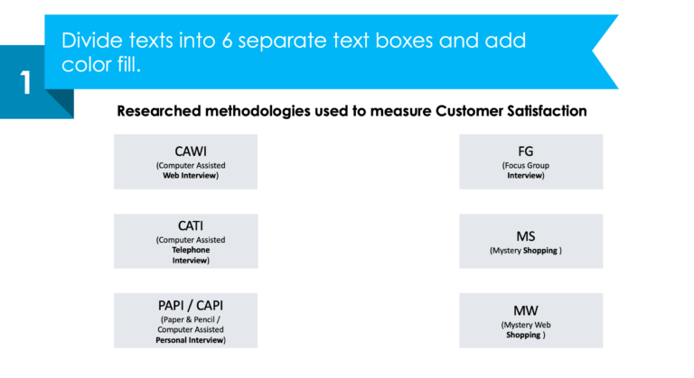 Use Modern Diagrams to Illustrate Customer Experience Metrics