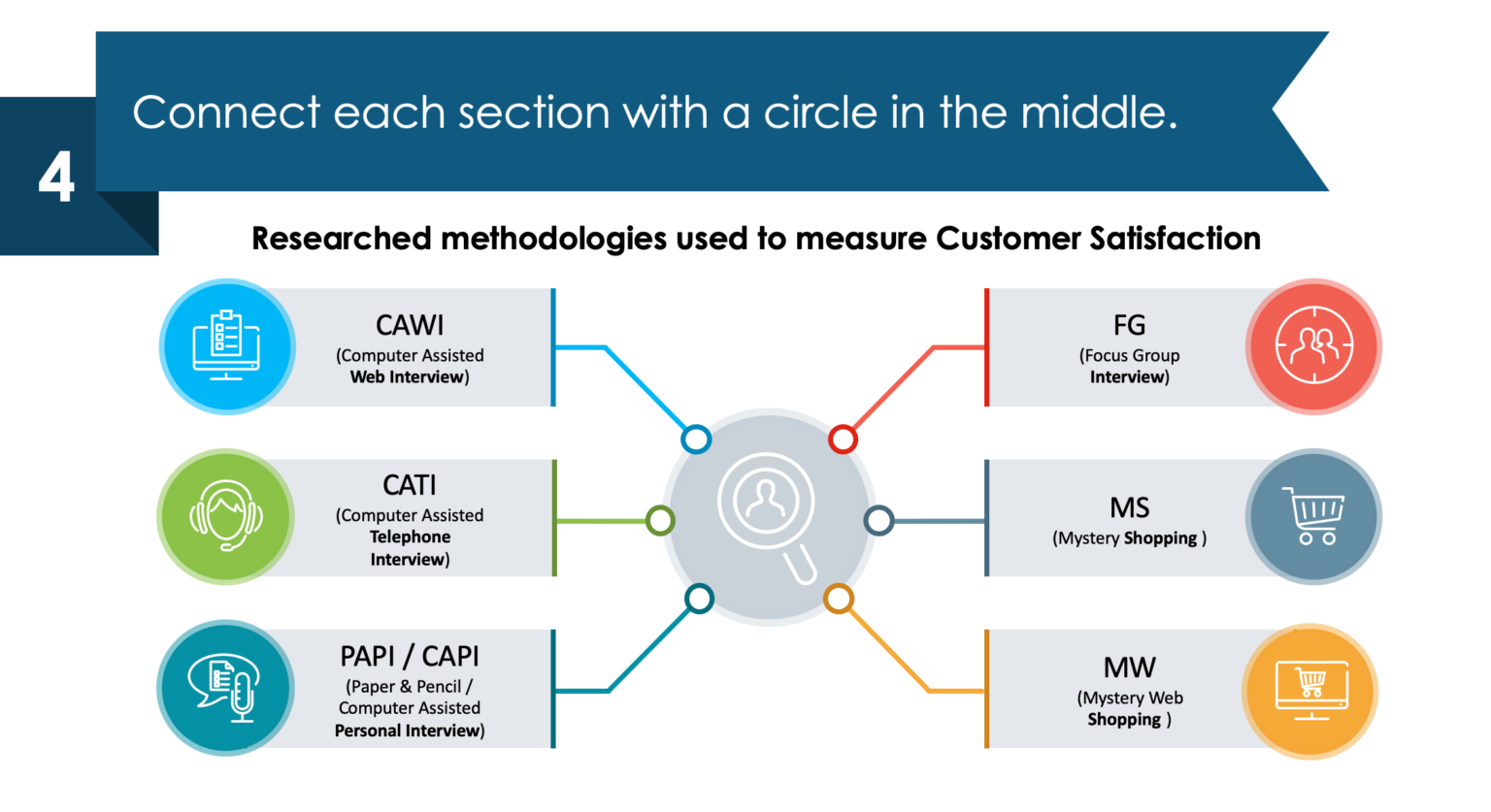 Use Modern Diagrams to Illustrate Customer Experience Metrics