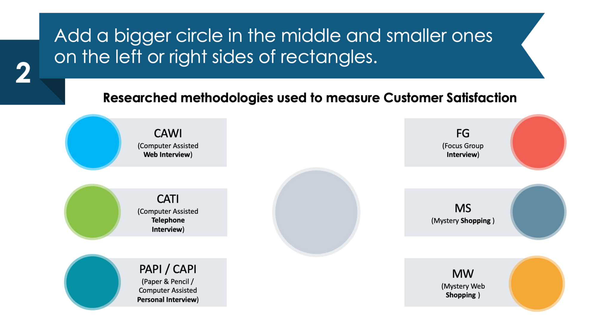 Use Modern Diagrams to Illustrate Customer Experience Metrics