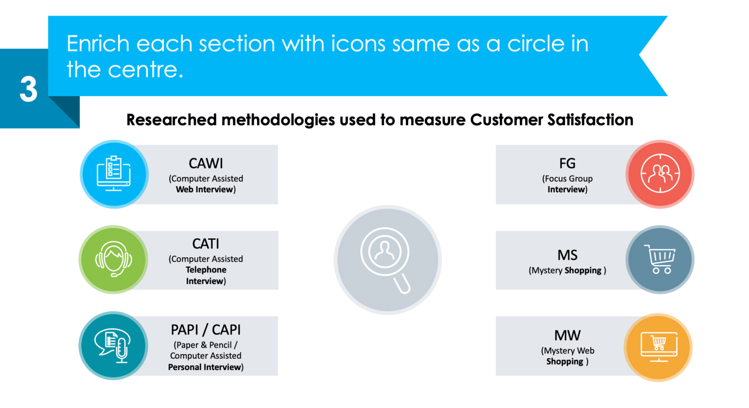 Use Modern Diagrams to Illustrate Customer Experience Metrics