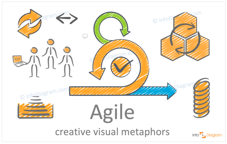 How to Visualize Agile Ideas in a Presentation [concept visualization]