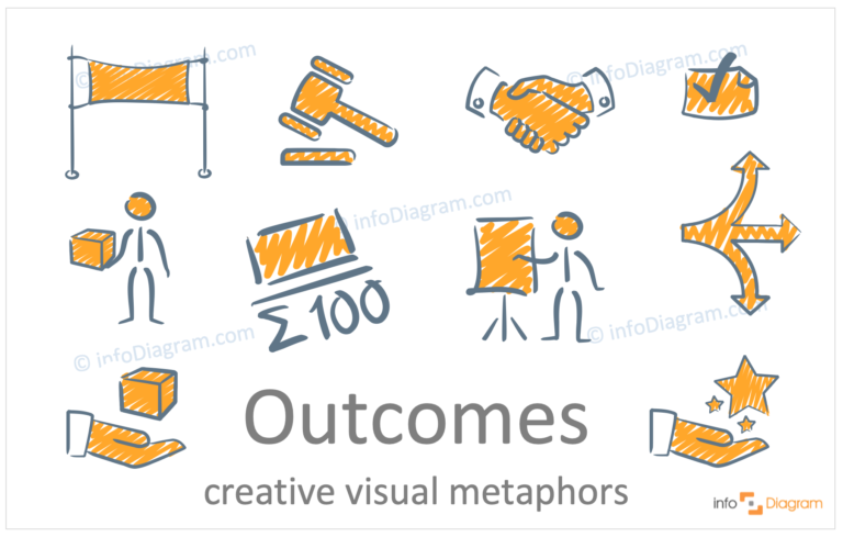 How to Visualize Outcome in a PPT Presentation [concept visualization ...
