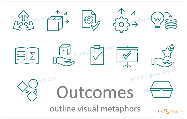 How to Visualize Outcome in a PPT Presentation [concept visualization ...