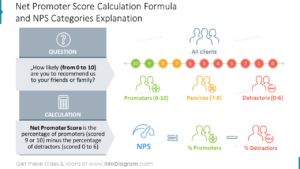 Net Promoter Score Calculation Formula and NPS Categories Explanation ...