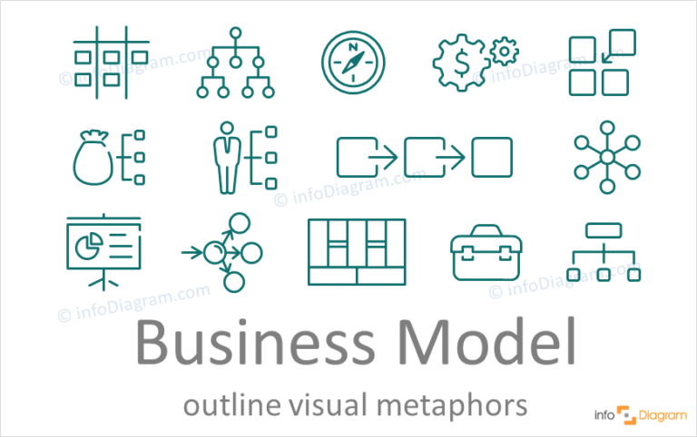 Present the Idea of Business Model With Visual Metaphors [concept ...