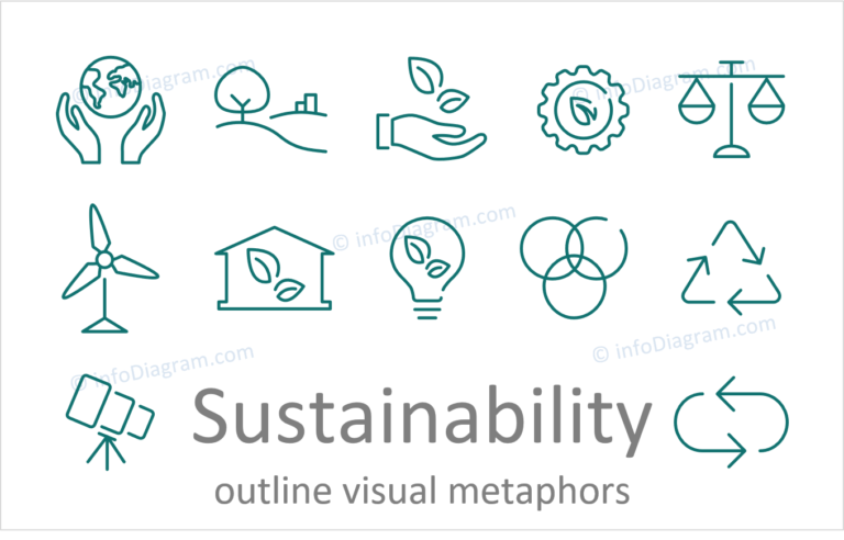 Use Visual Metaphors to Illustrate Sustainability [concept visualization]