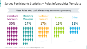Survey participants statistics chart- roles infographics template ...