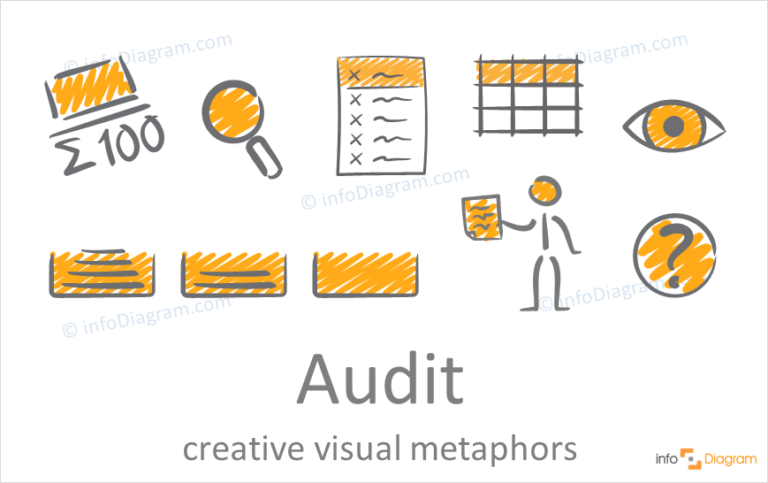 Presenting Audit Idea on a PowerPoint slide [concept visualization ...