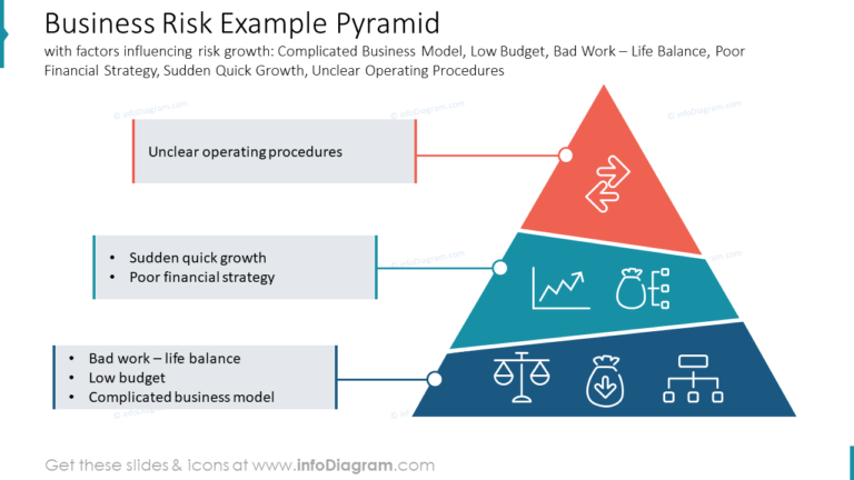 How to Illustrate Risk Levels Effectively in PowerPoint