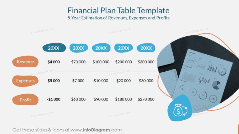 Financial Plan Table Template 5-Year Estimation of Revenues, Expenses ...