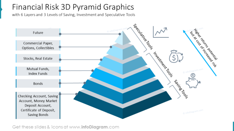 How to Illustrate Risk Levels Effectively in PowerPoint