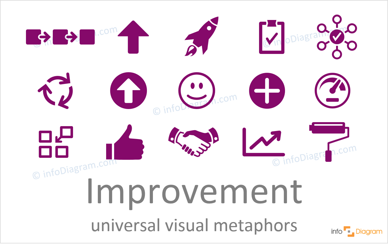 How to Express the Idea of Improvement in a Presentation [concept ...