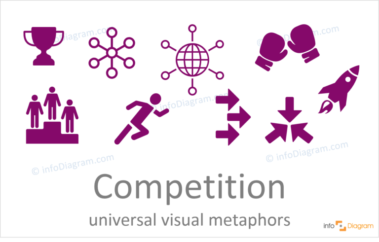 How to Visualize Competition in a Presentation [concept visualization ...
