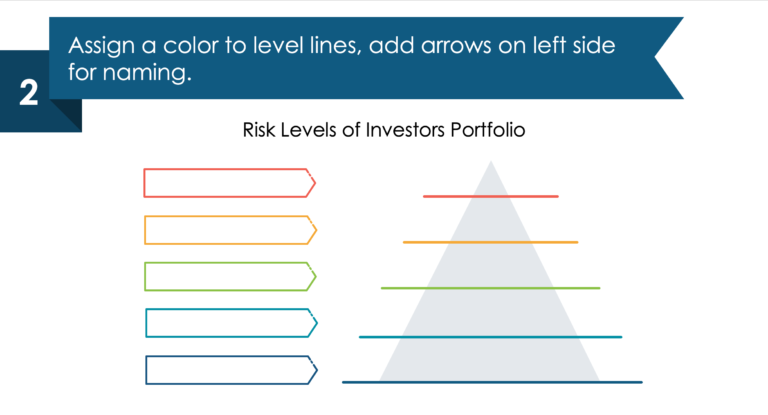 How to Illustrate Risk Levels Effectively in PowerPoint