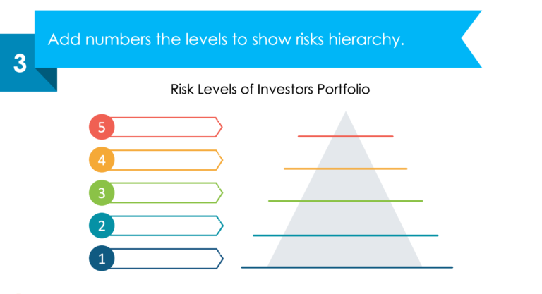 How to Illustrate Risk Levels Effectively in PowerPoint