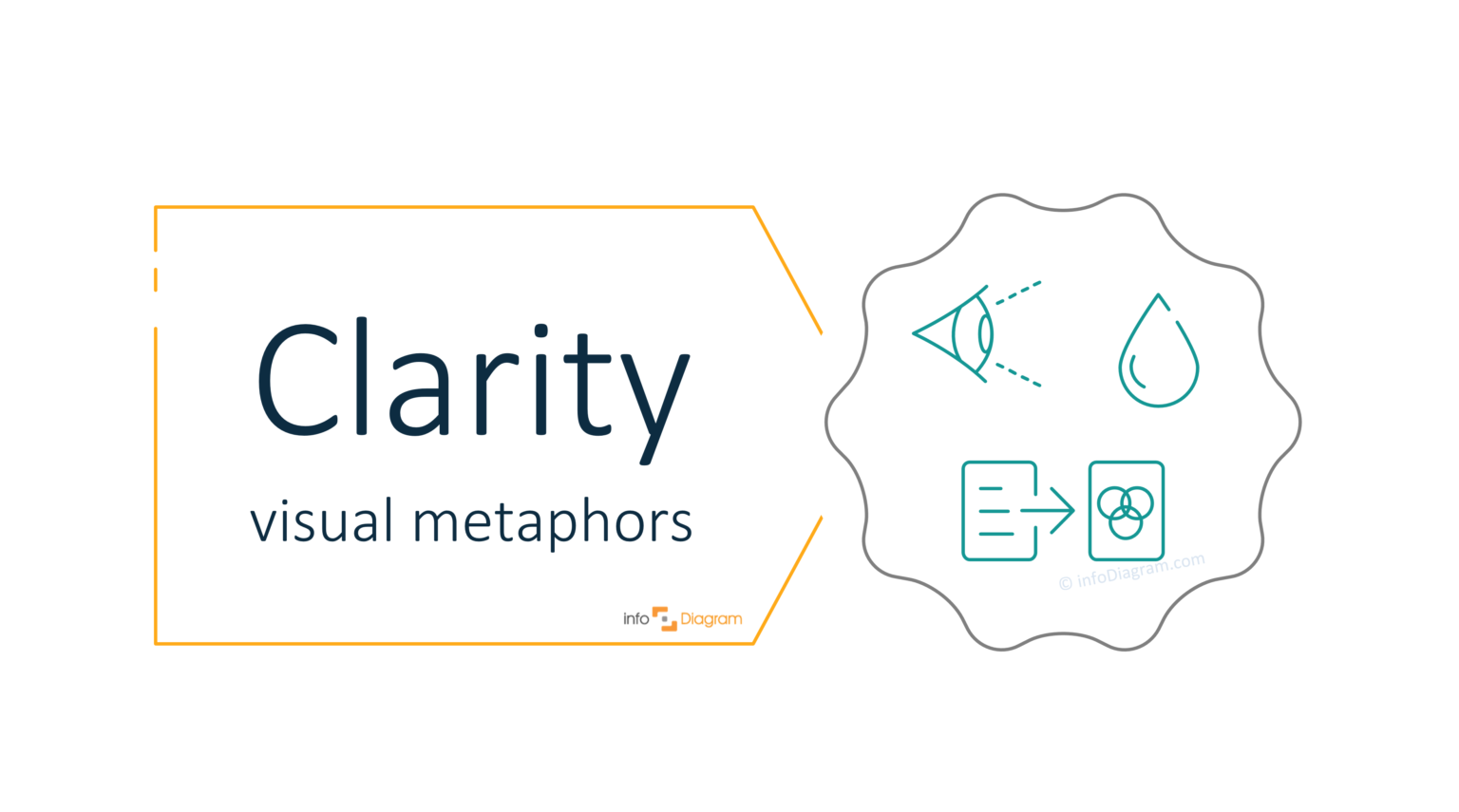 How to Show Clarity Idea in a PPT Presentation [concept visualization]