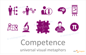 Use Visual Metaphors to Illustrate Competence [concept visualization]