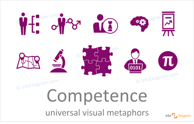 Use Visual Metaphors to Illustrate Competence [concept visualization]