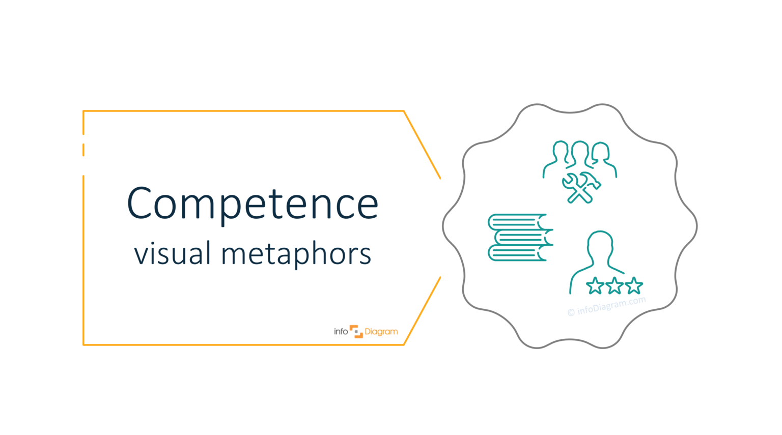 Use Visual Metaphors to Illustrate Competence concept visualization ...