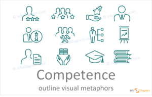 Competence concept powerpoint outline icons ppt - Blog - Creative ...