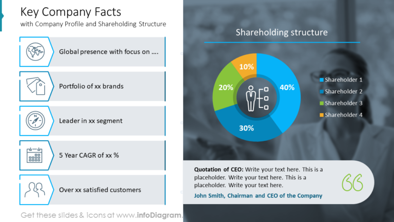 6 Examples of Presenting Business Highlights in Your Annual Report