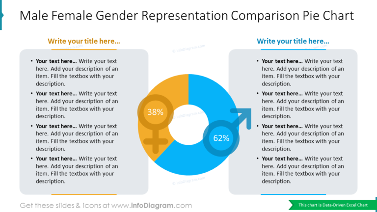 Male Female Gender Representation Comparison Pie Chart - Blog ...