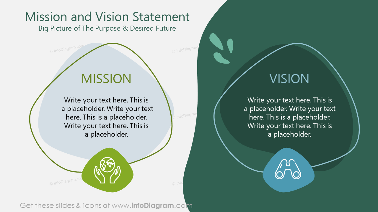 Mission and Vision StatementBig Picture of The Purpose & Desired Future ...