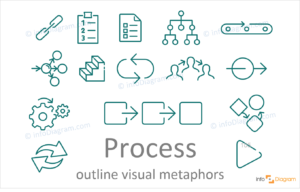 Process Procedure concept symbol powerpoint outline vector icon - Blog ...
